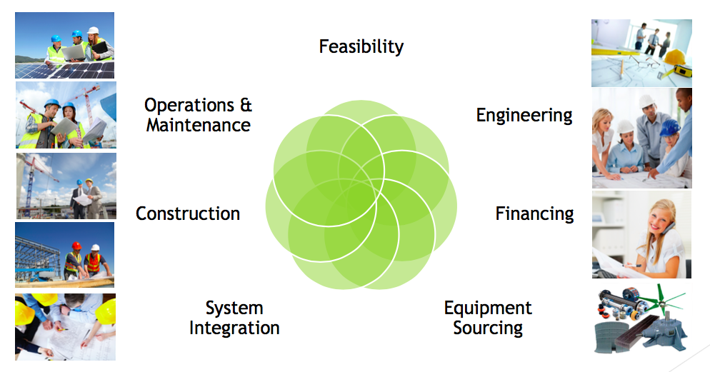 VIRIDIS - Project Lifecycle Services : VIRIDIS Engineering Sdn Bhd