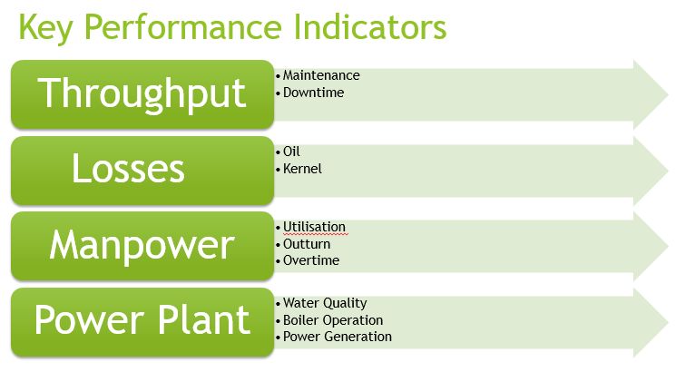 Key Performance Indicator : VIRIDIS Engineering Sdn Bhd