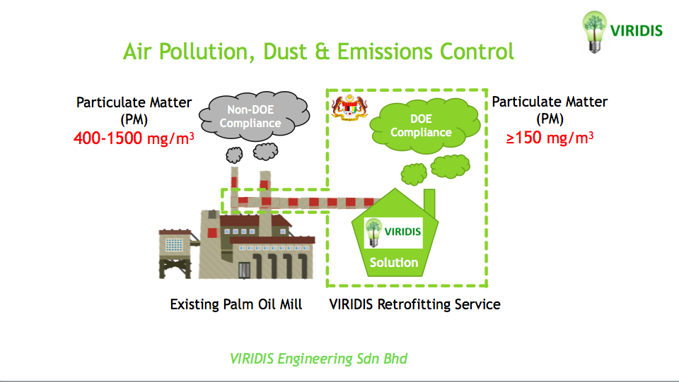 Air Pollution, Dust & Emissions Control : VIRIDIS Engineering